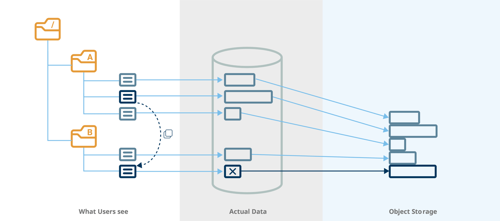 Stub Files (Under the hood)